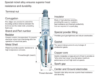Spark Plug Technology – NGK